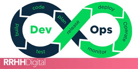 Qu Es Devops Y Que Debes Saber Para Convertirte En Ello