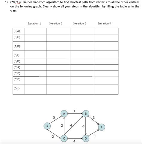 solved 1 20 pts use bellman ford algorithm to find
