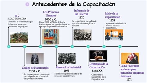 Antecedentes de la Capacitación