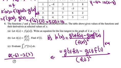 Mastering The AP Calculus AB Exam A Comprehensive Guide To Past Exams