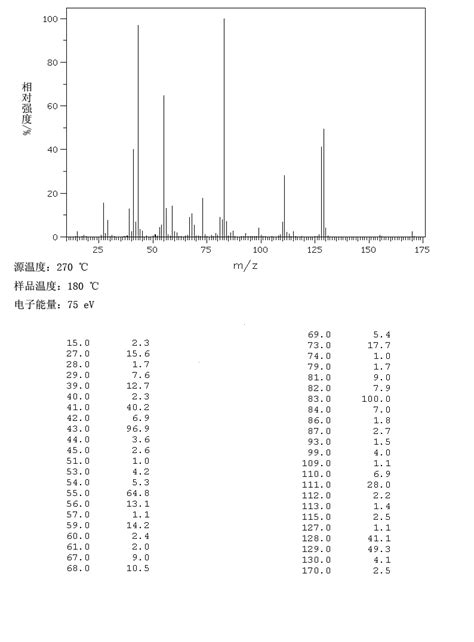 CYCLOHEXANECARBOXYLIC ACID ISOPROPYL ESTER 6553 80 6 1H NMR Spectrum