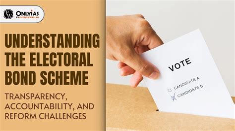 Supreme Court Declared Electoral Bond Scheme Unconstitutional PWOnlyIAS