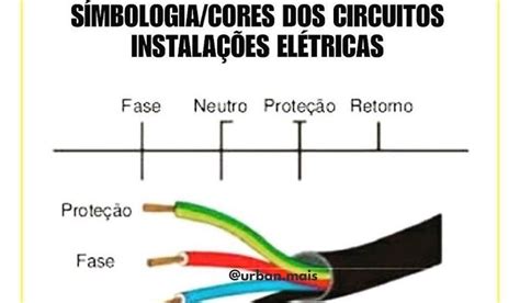 Cores Dos Fios Na Eletricidade Electriades