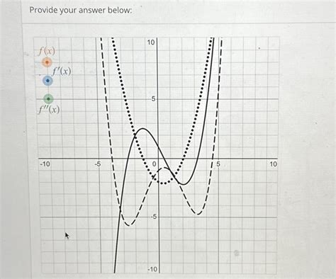 solved the curves of three polynomials that are related to