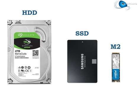 Volverse Loco Pagar Distrito Tipos De Discos Ssd M 2 Frank Worthley