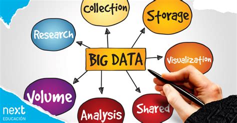 Las 7V del Big Data Next Educación