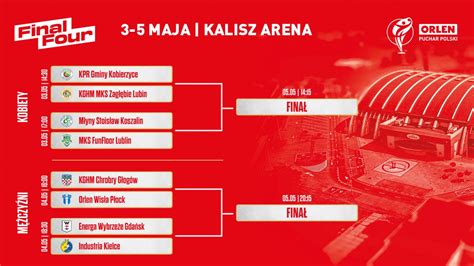 Calisia pl Znamy wszystkich półfinalistów Final Four ORLEN Pucharu