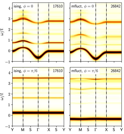 comparison of the spectral functions in the ising approximation ising download scientific