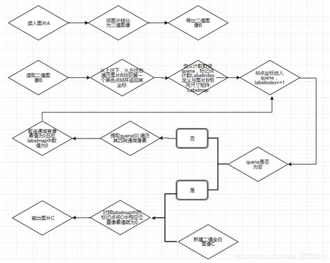 python 二值图像连通域标记 二值图像联通组件标记python csdn博客