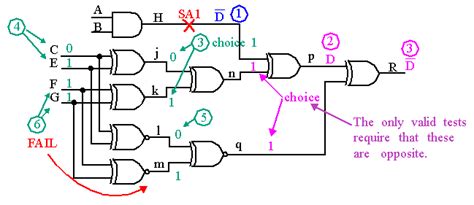 atpg algorithms