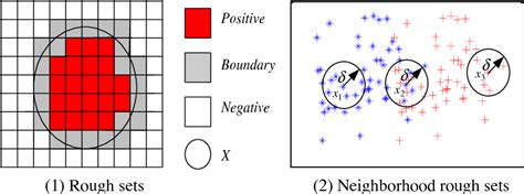 [pdf] neighborhood rough set and svm based hybrid credit scoring classifier semantic scholar