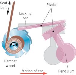 Newton S First Law Of Motion