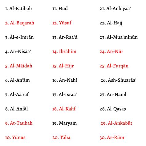 SOLUTION Quran Surah Names Simple Memorization Studypool