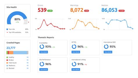 How To Perform An Seo Audit With Semrush Step By Step Guide