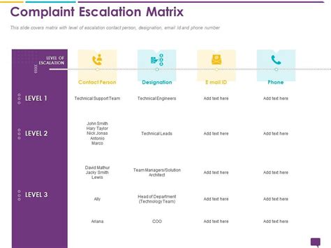 Top 10 Escalation Matrix Slide For It Industry PowerPoint Presentation
