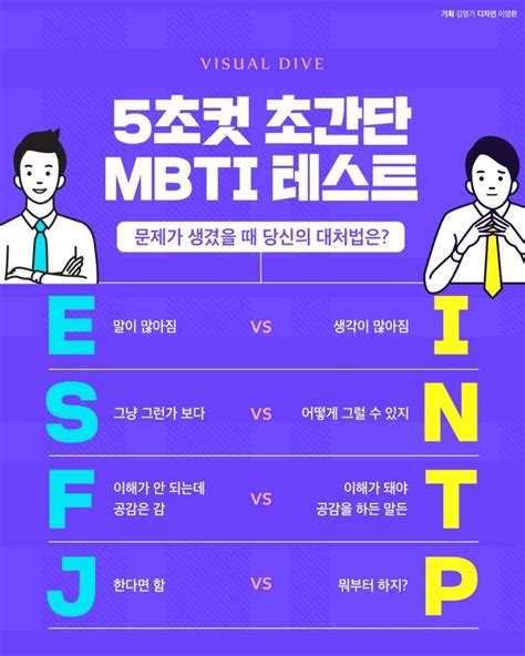 5초컷 초간단 MBTI 테스트 지적 존재들의 B컷 비주얼다이브 Knowledge Infj T Mbti