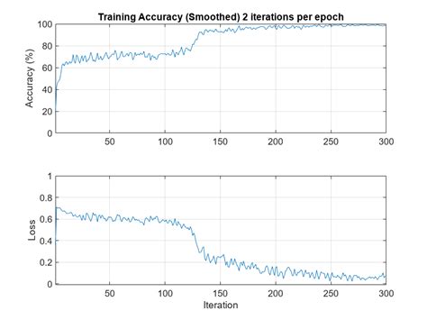Crack Identification From Accelerometer Data MATLAB Simulink