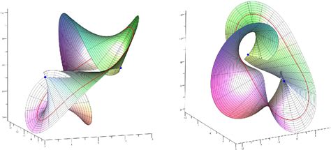 figure 3 from generalized normal ruled surface of a curve in the euclidean 3 space semantic