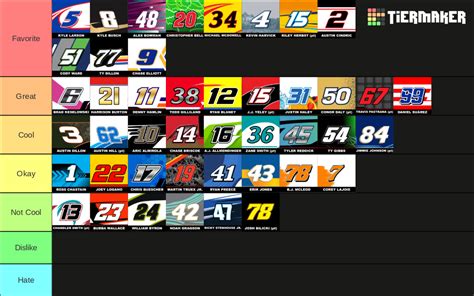 2023 NASCAR Cup Series Drivers Confirmed Tier List Community