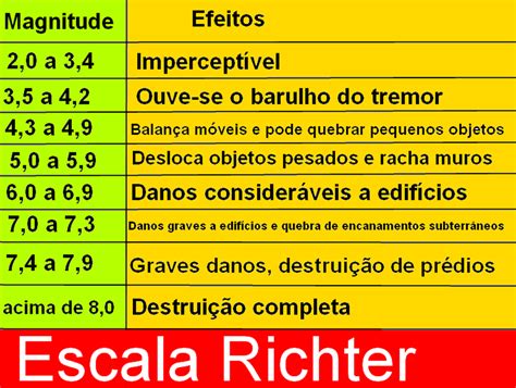 Hist Ria Do Brasil E Do Mundo