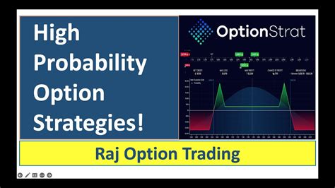 High Probability Option Strategies YouTube