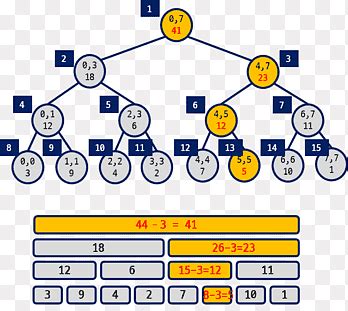 Segment Tree Png Images PNGEgg