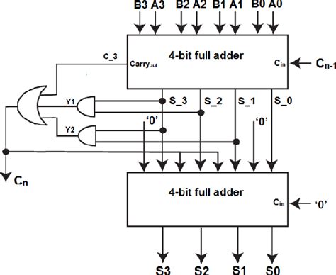 DIAGRAM Block Diagram Bcd Adder MYDIAGRAM ONLINE
