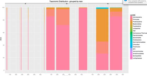how to make horizontal stacked barplots with ggplot2