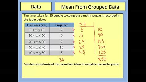 Mean From Grouped Data YouTube