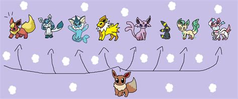 Eevee And Eeveelutions By Bulbasaur556 On Deviantart