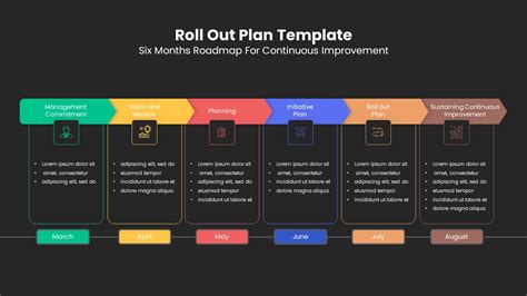 Implementation Rollout Plan Template Prntbl Concejomunicipaldechinu
