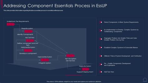 essential unified process agile addressing component essentials process in essup presentation