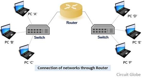 Understanding Routing And Switching Alernaswall