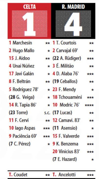 Newspaper Player Ratings Celta Vigo Vs Real Madrid 1 4 August 2022
