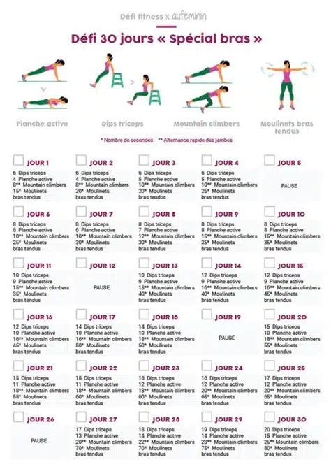 Les Meilleurs Exercices De Musculation Pour Des Triceps Toniques Chez