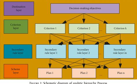 figure 1 from application of fuzzy analytic hierarchy process in the quality monitoring and