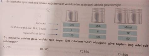 52 Bir markette aynı markaya ait rulo kağıt havlular ve miktarları
