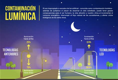 Contaminaci N Lum Nica Enemiga Del Desarrollo Urbano Sostenible