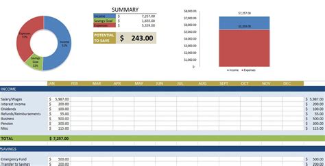 Financial Planning Spreadsheet Template Within 10 Free Budget