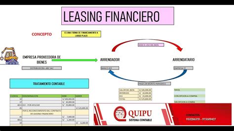 LEASING O ARRENDAMIENTO FINANCIERO PERÚ YouTube