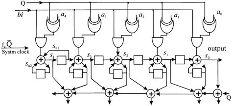 two s complement 4 bit fsp multiplier download scientific diagram