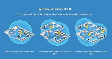 La Casa Finalmente Ben Coperta Dalla Wi Fi Come Fare Una Rete Mesh