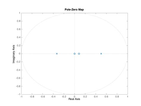 plot map matlab
