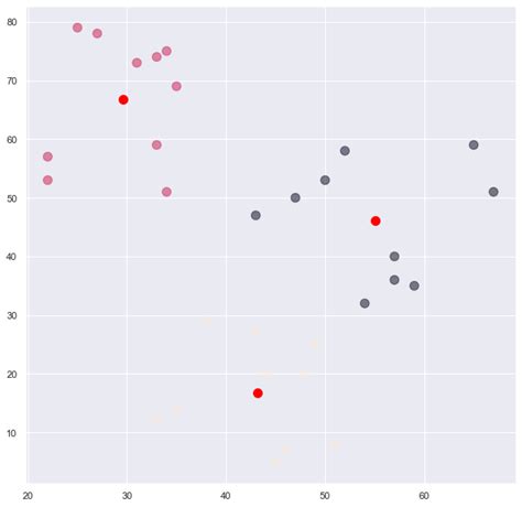 python how do we separate clusters with colors without using kmeans labels astype float