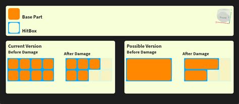 i use a lot of parts for hitbox how can i make a hitbox without using parts scripting
