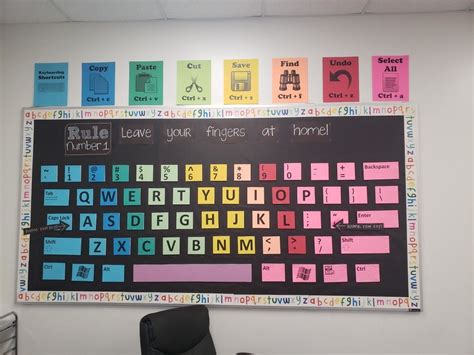 Computer Lab Bulletin Board Ideas Image Search Results Artofit