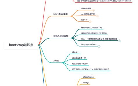 bootstrap知识点 思维导图模板 processon思维导图、流程图