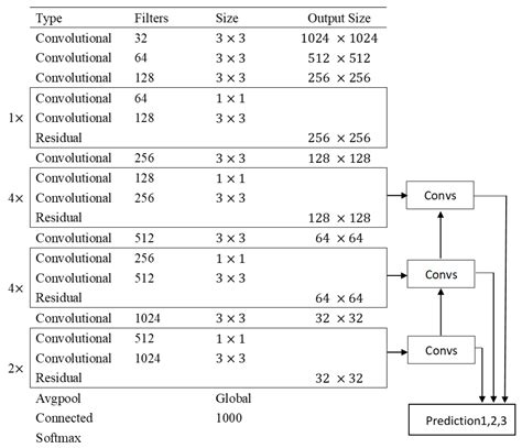 biology free full text a new few shot learning method of bacterial colony counting based on