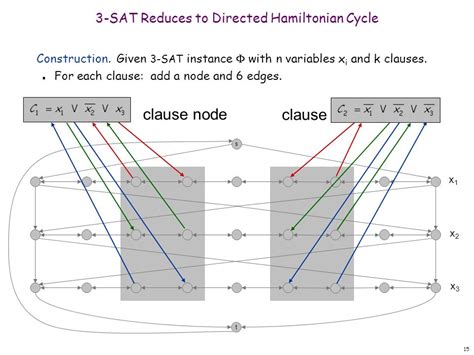 prof swarat chaudhuri comp 482 design and analysis of algorithms spring 2013 lecture ppt download
