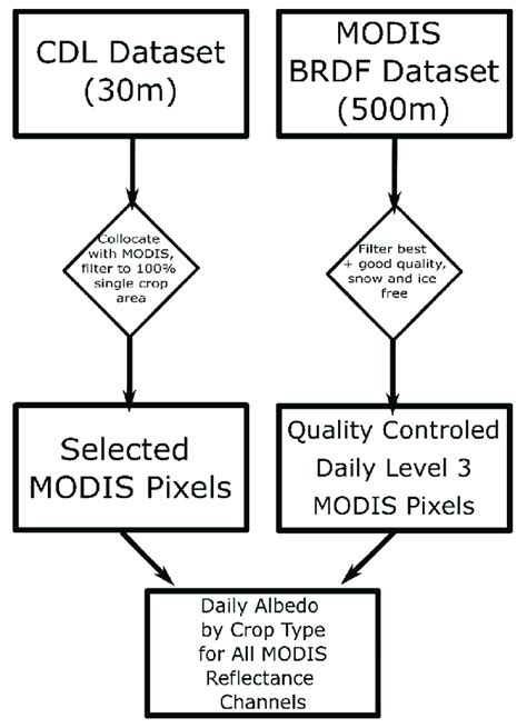 flowchart for pixel selection and calculation download scientific diagram